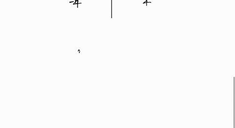 Problem 2 Given ∫0^3 f(x) dx = 4 and ∫3^6 f(x) dx