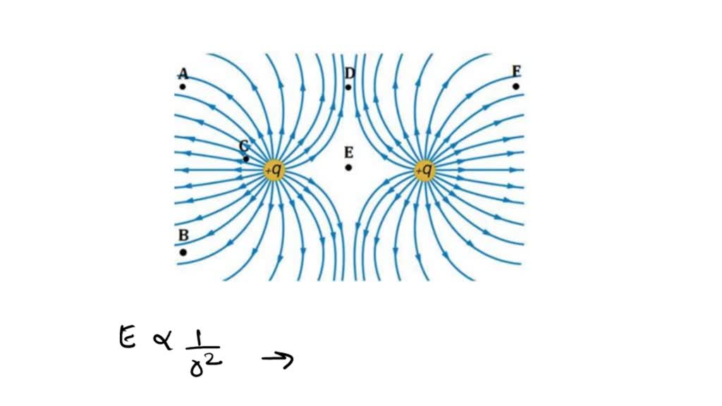 Consider the electric field line diagram in Fig: 2 constructed for a ...
