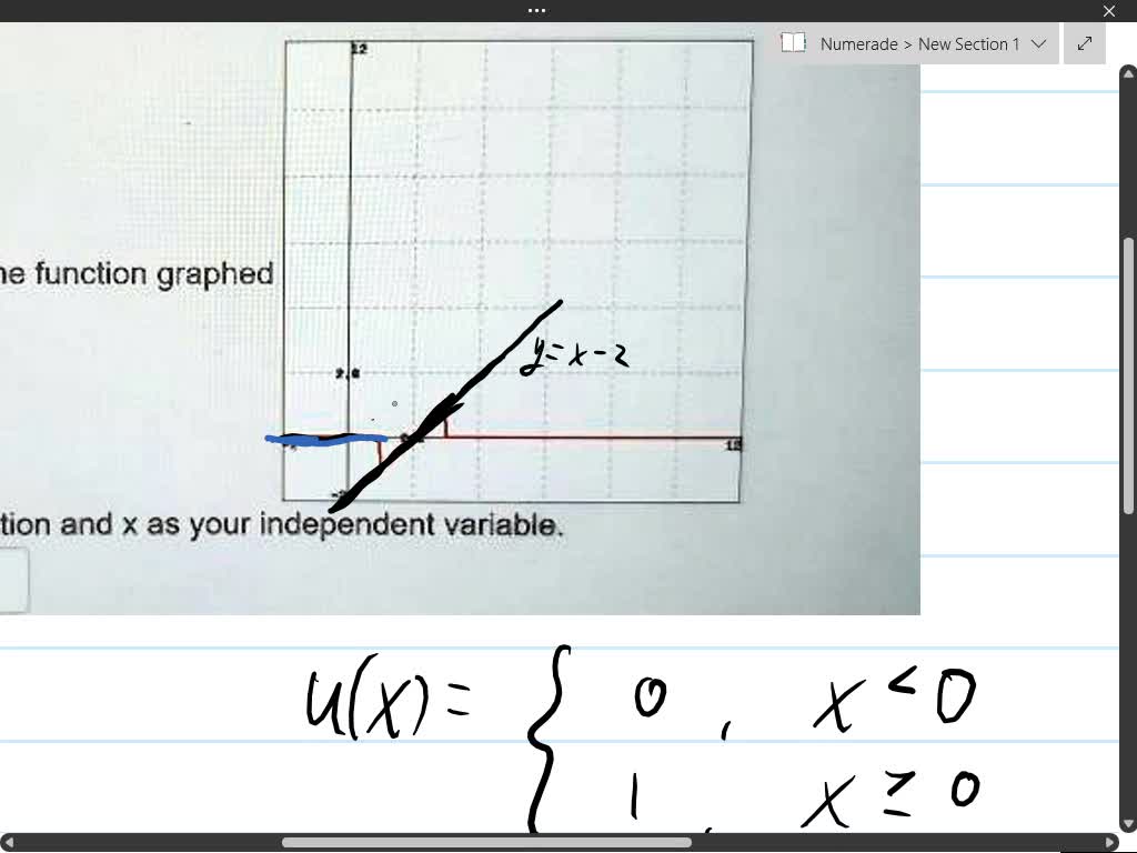 SOLVED: point) Find a formula for the function graphed Use U for the ...