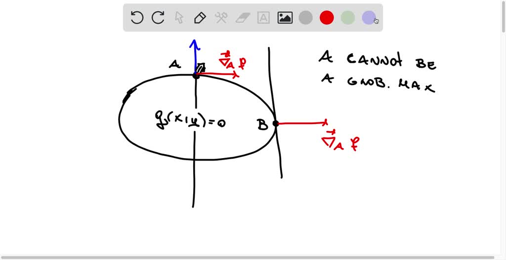 11 In The Figure Below Straight Lines Represent Level Curves Of A Differentiable Function Fv