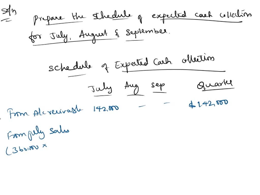 SOLVED: Text: Required information Schedules of Expected Cash ...