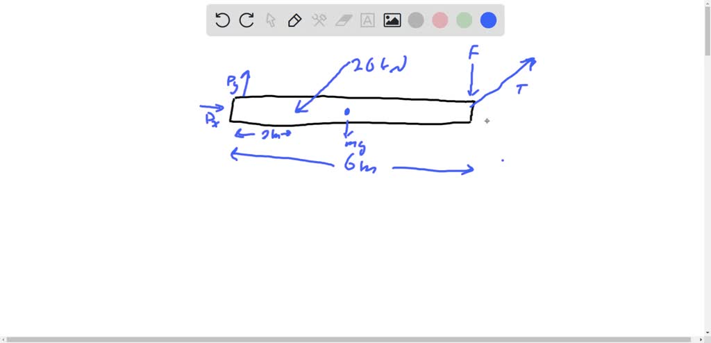 SOLVED: 'The loading for a beam is as shown in the figure, where F1= 15 ...