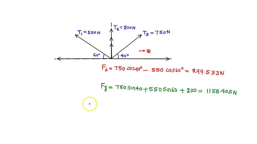 1. The magnitude of the three forces applied to the eye bolt are T1 ...