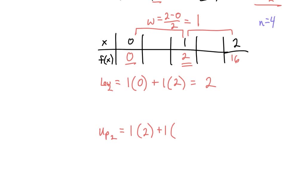 Solved Estimate The Area Under The Graph Of F X Sx Between X Andx
