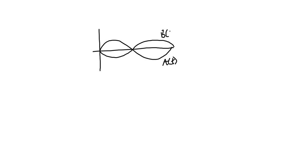 SOLVED: Two waves with phase difference 180o have resultant of ...