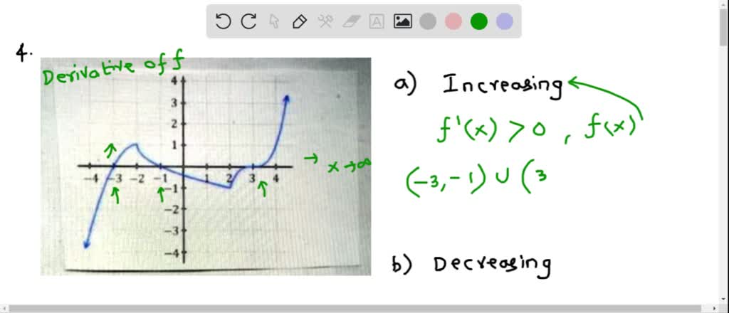 SOLVED: The graph shows the derivative of f. Identify the intervals ...