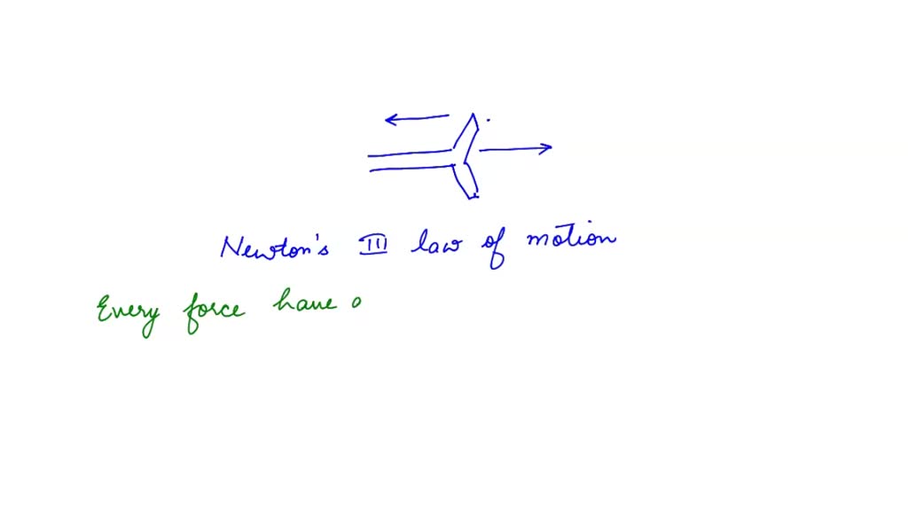 SOLVED: Helicopters have small propeller on their tail to keep them ...