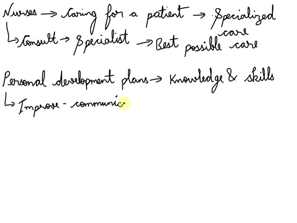 SOLVED: one situation where you recognised the limitations of your ...