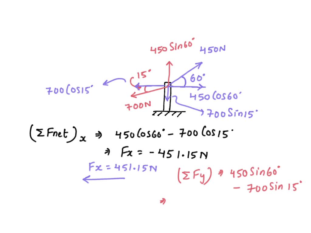 SOLVED: If θ = 60° and F = 450 N, determine the magnitude of the ...