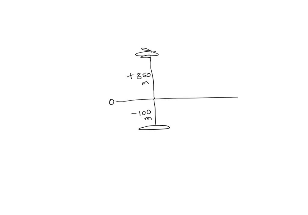 SOLVED: A plane is at an altitude of 350 meters and a submarine is at a ...