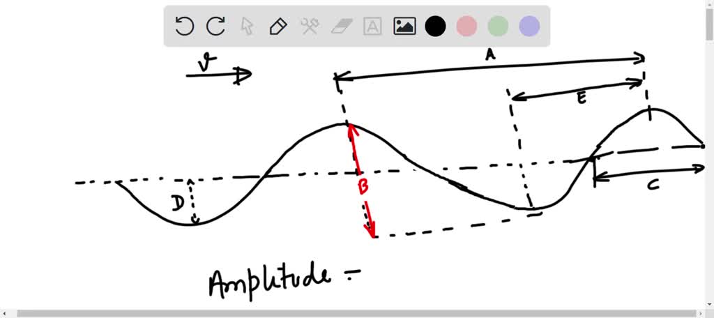 SOLVED: A sinusoidal wave is traveling toward the right as shown Which ...