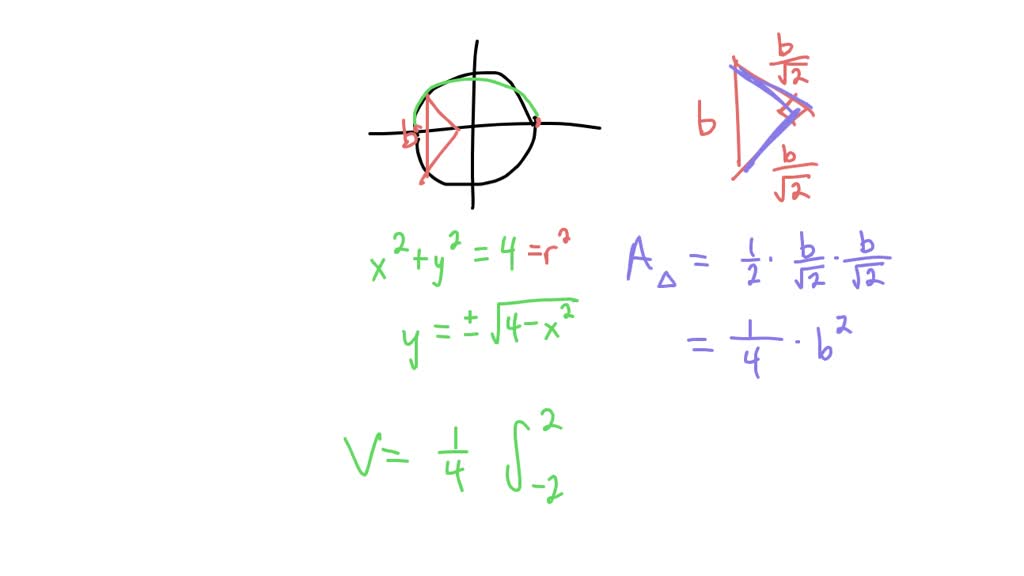 SOLVED: Find the volume of the solid whose base is the circle ð ‘¥^2+ð ‘¦^2=4 and the cross ...