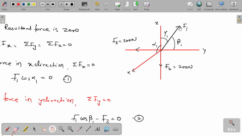 The mast is subjected to the three forces shown. Determine the ...