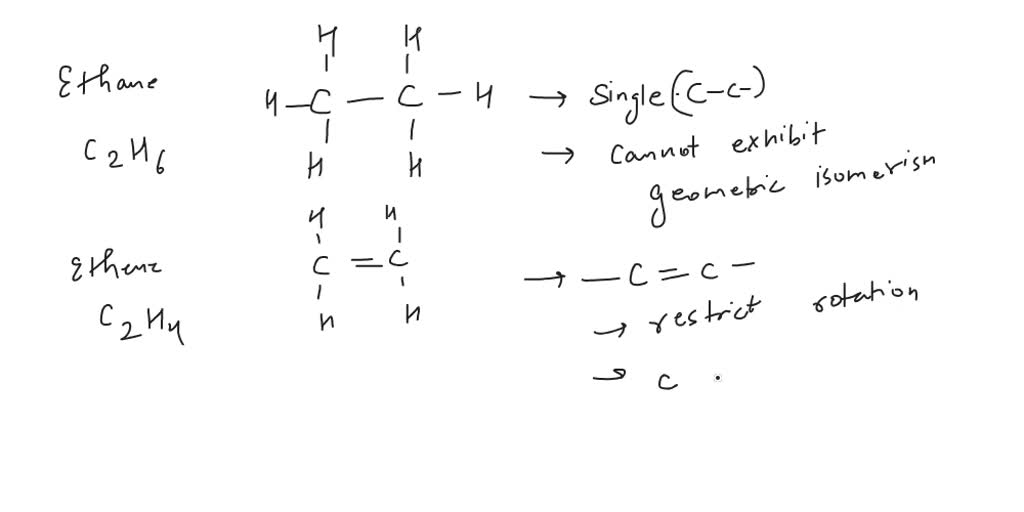 SOLVED: Explain the bonding in both the Ethane molecule and the Ethene ...