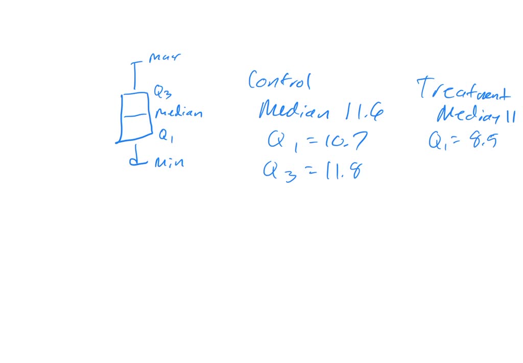 SOLVED: Opening (p) stomatal treatment control Label the following on ...