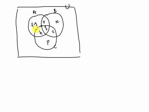 SOLVED: Use the Venn diagram shown to list the set C' in roster form 10 ...