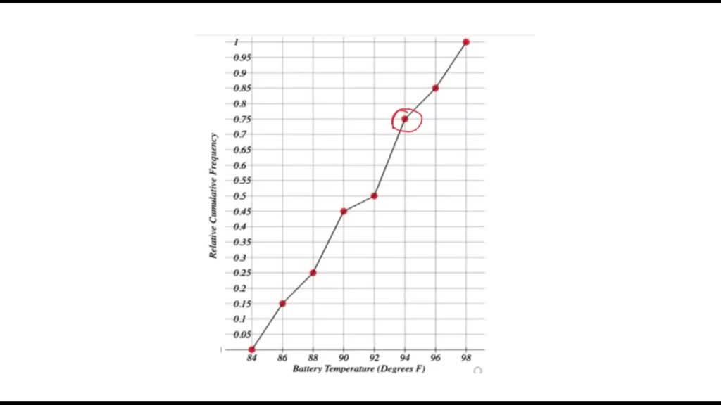 Solved Two Independent Random Variables X1 And X2 Both Follow Unif0 1 Define Y E X1x2