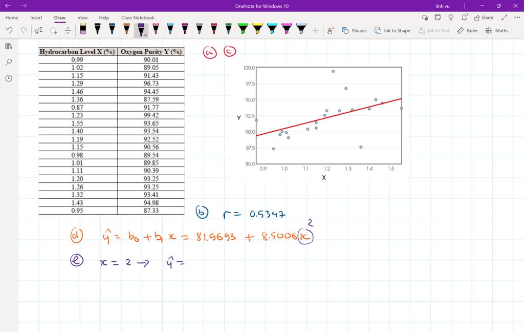SOLVED: The table below shows the oxygen purity in relation to ...