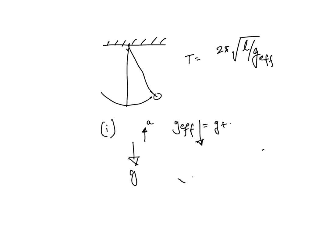 SOLVED: Review Suspended from the ceiling of an elevator pendulum of ...