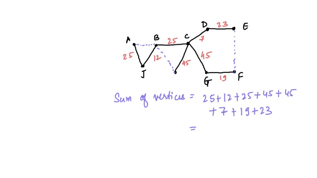 SOLVED: Find the minimum spanning tree for the of the graph. (A) The ...