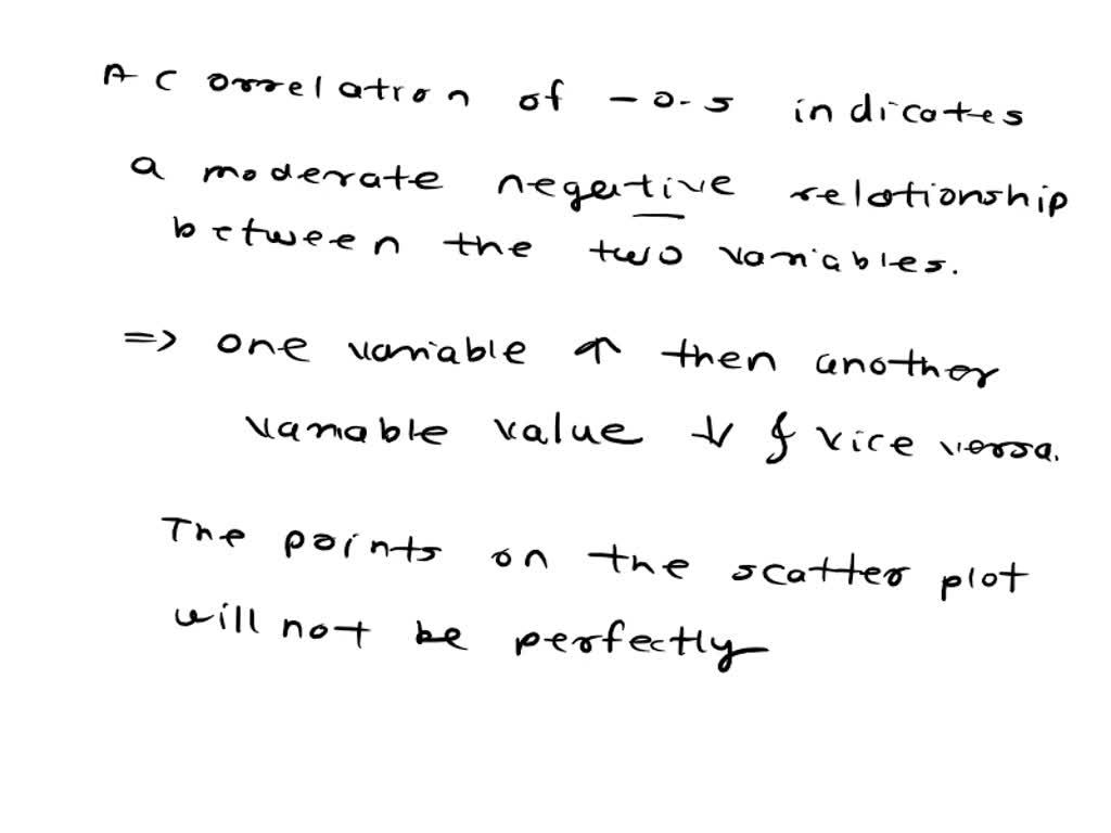 SOLVED: A correlation of -0.5 would indicate a scatterplot in which the ...