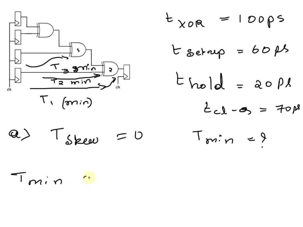 SOLVED: Consider the circuit given below. Each two-input XOR gate has a delay of 100 ps. Each ...