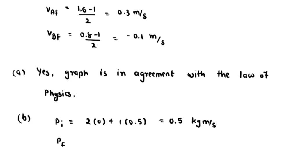 SOLVED: Somebody tells you that Figure 𝐏 7 . 5 2 shows a displacement ...