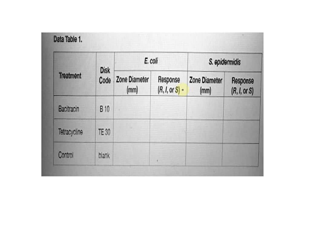 SOLVED: Data Table 1. E: coli S. epidermidis Disk Code Zone Diameter ...