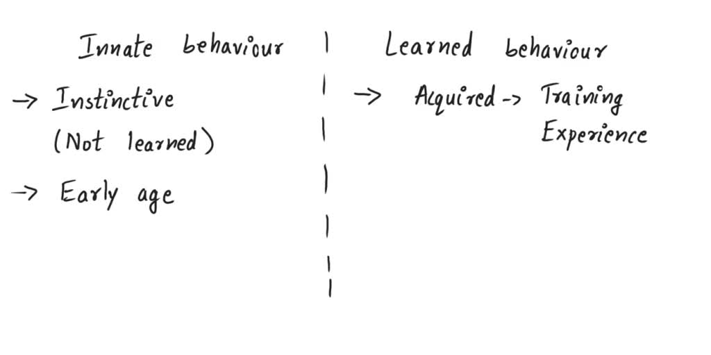 SOLVED: Explain the difference between innate and learned behavior and ...