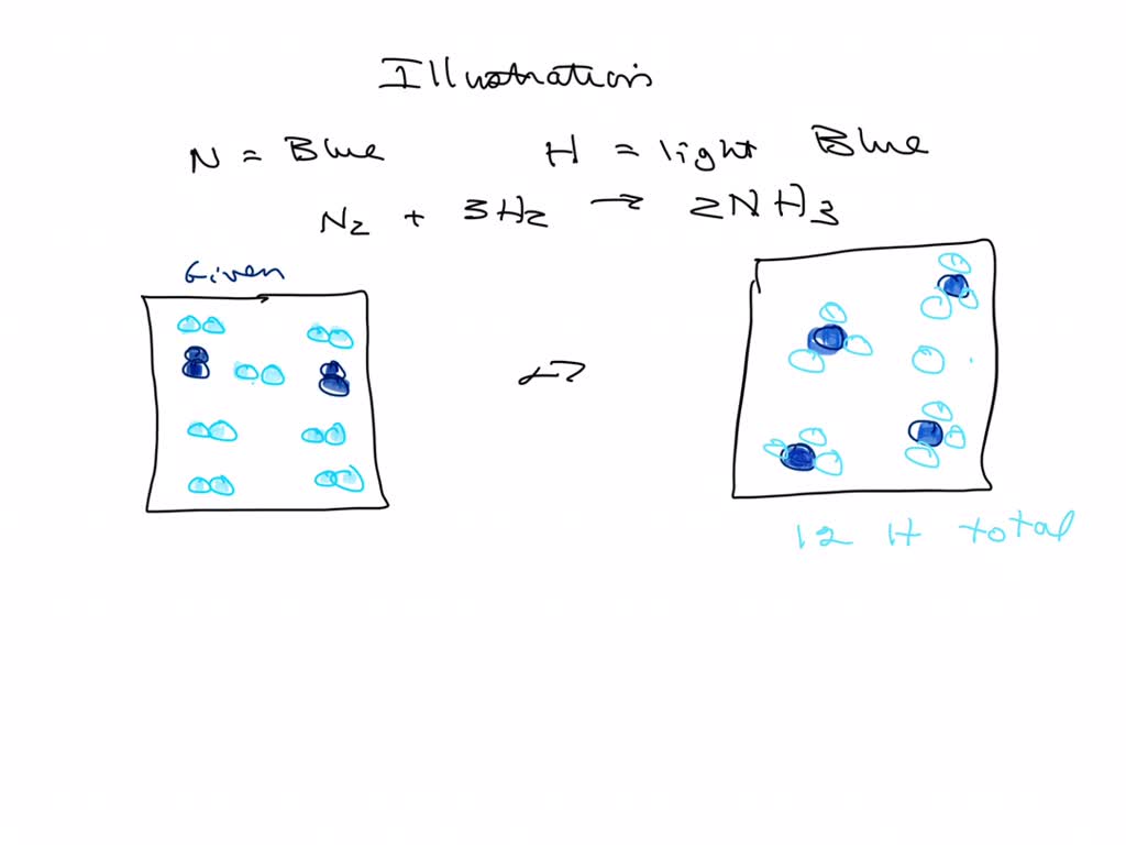 SOLVED: The illustration to the left represents a mixture of nitrogen ...