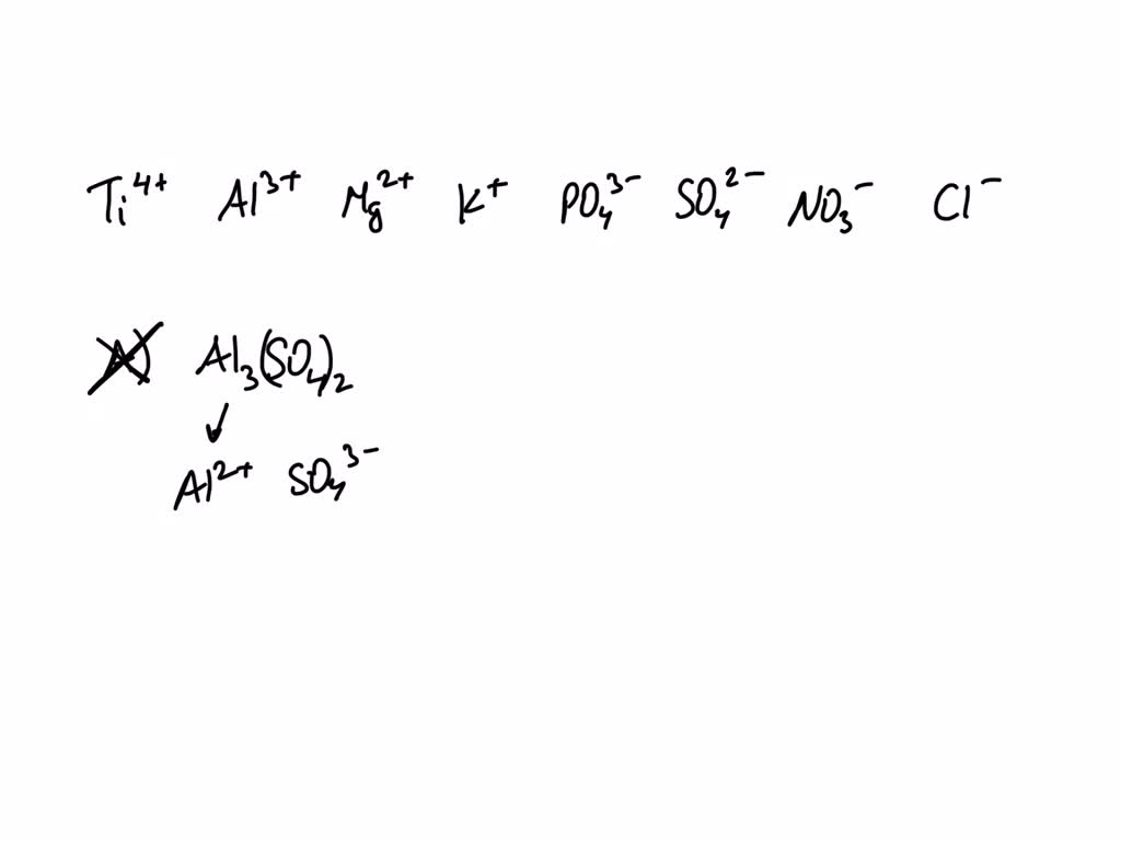 SOLVED: The formulae of some ions are shown. positive ion negative ion ...