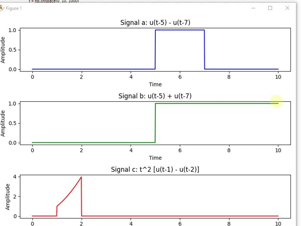 SOLVED: 6. Sketch the following signals a) u(t-5) - u(t-7) (b) u(t-5 ...