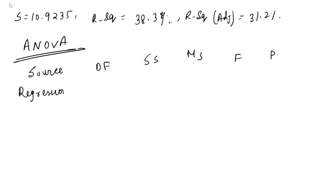 Solved Part C Regression And Correlation Analysis Use The Dependent Variable Labeled Y And