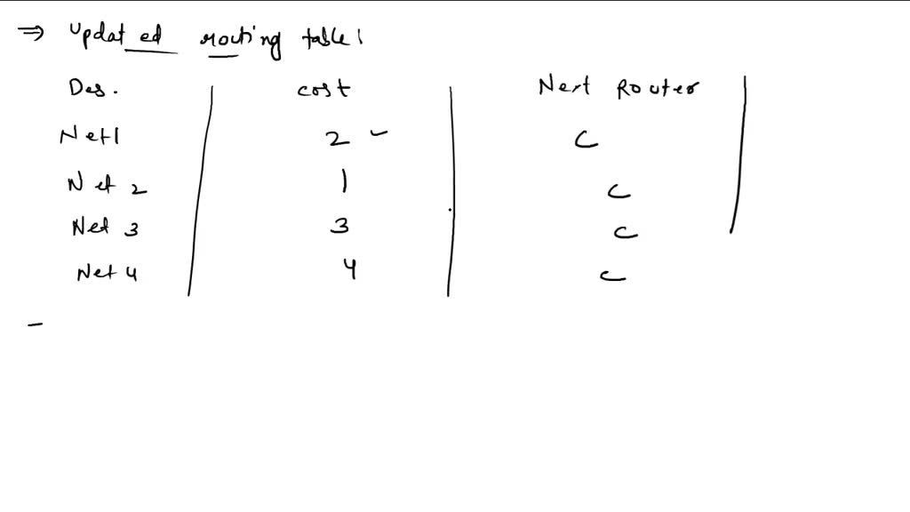SOLVED: Attached is the router from Exercise 7. The router in Exercise 7 (attached) receives a ...