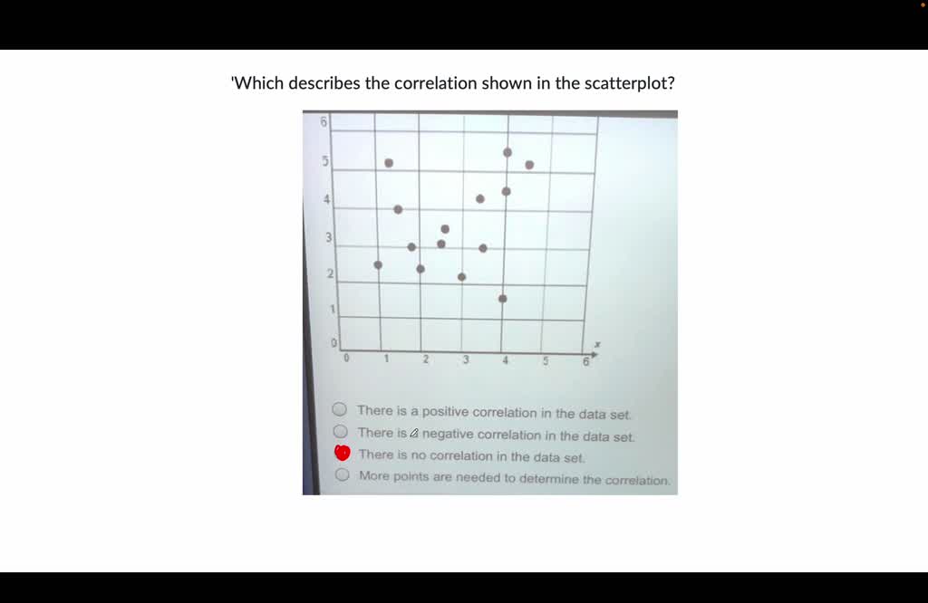 SOLVED: Which describes the correlation shown in the scatterplot? There ...