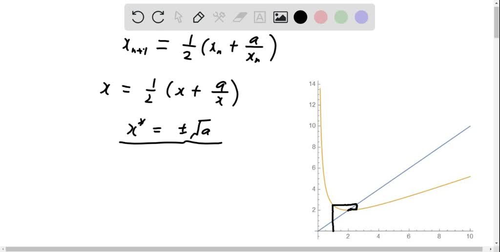 SOLVED: 2. Consider the difference equation xn+1=(1)/(2)(xn+(a)/(xn ...