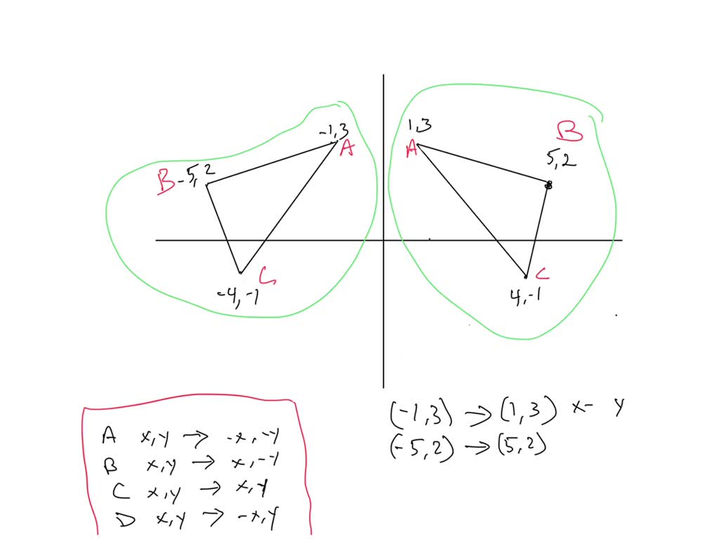 SOLVED: What is the rule that represents the reflection below? Play A. (x, y) →(-x,-y) B. (x, y ...