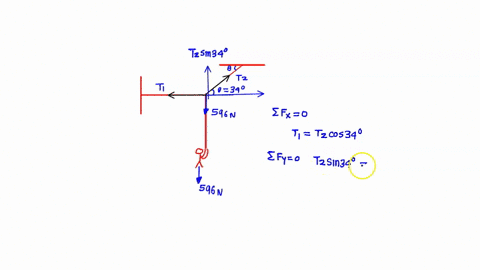Weight 𝐖 is supported by a rod and a cable, as shown. If angle A is made smaller, the tension in ...