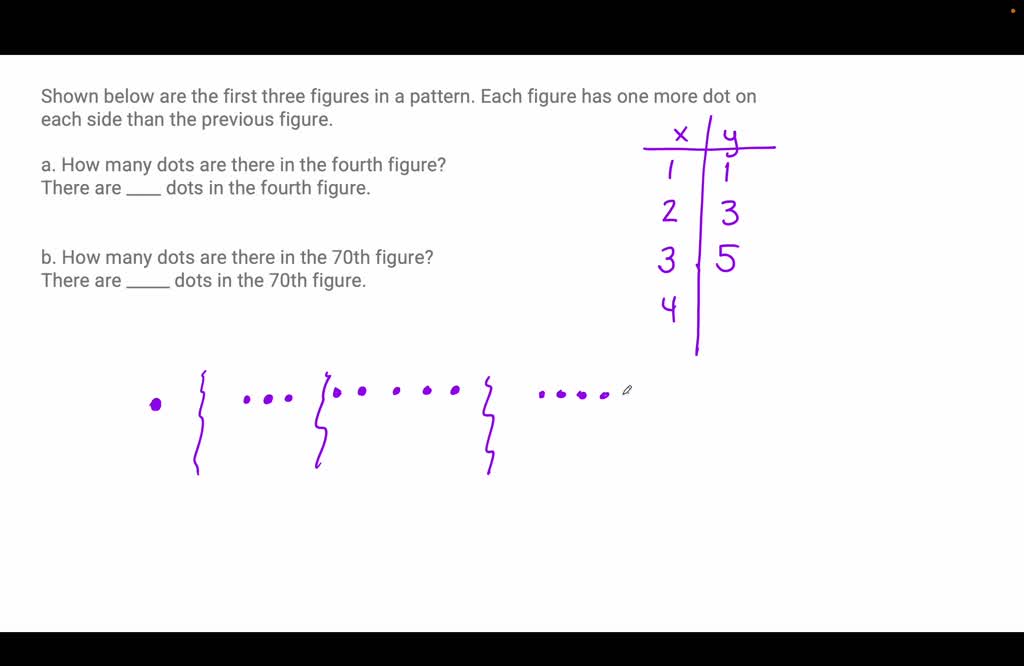 SOLVED: Shown below are the first three figures in a pattern. Each ...