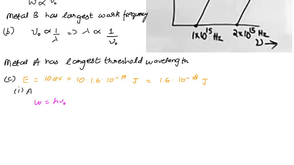 SOLVED: The stopping potential versus frequency graph of two metals A and B is given below ...