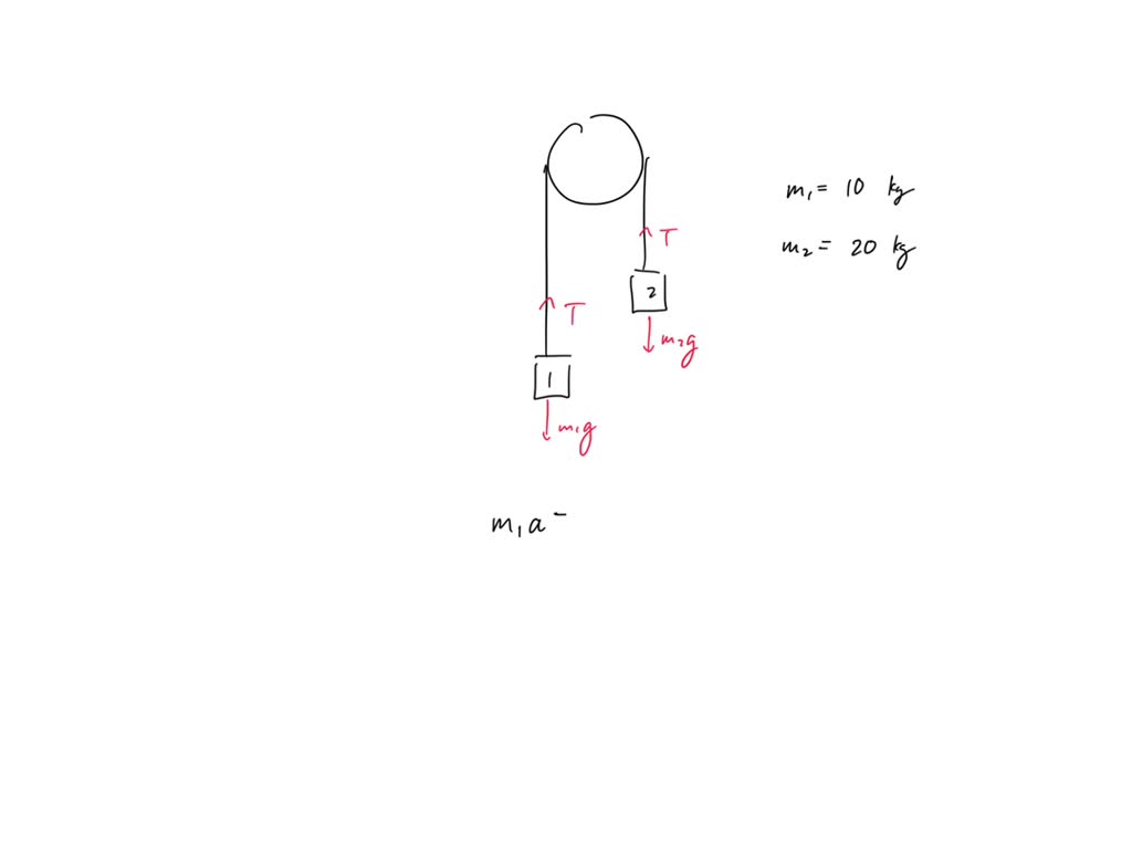 SOLVED: 3. (2.5 Pts.) In the Atwood machine shown in figure below m1 10 Kg and mz 20 Kg (masses ...