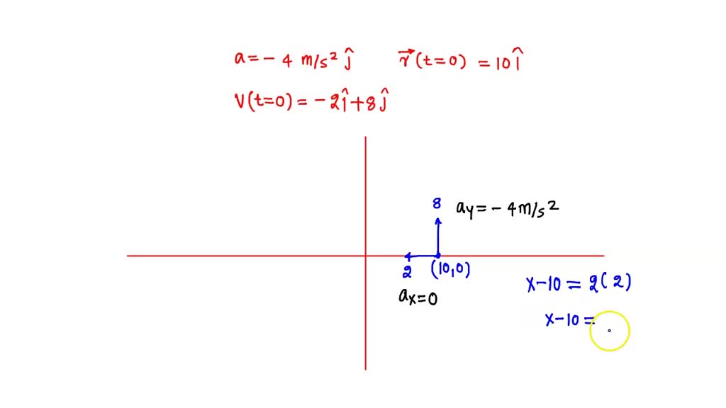 SOLVED: A particle moves in the xy plane with a constant acceleration ...