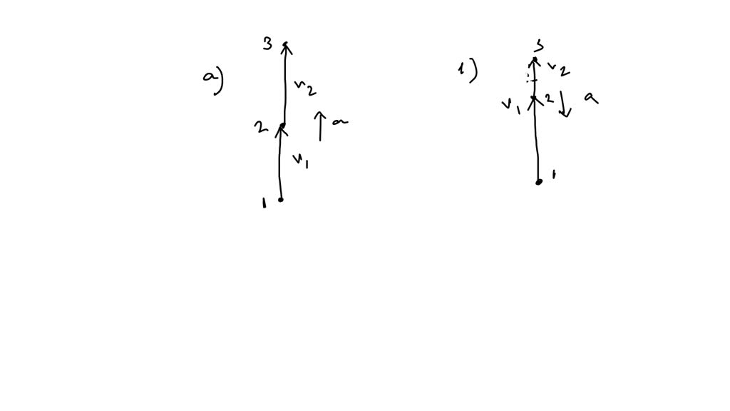 SOLVED: Figure A shows two dots of a motion diagram and vector V,. Copy ...