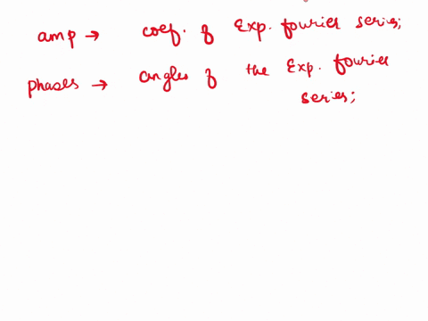 The amplitude and phase spectrum for exponential Fourier...
