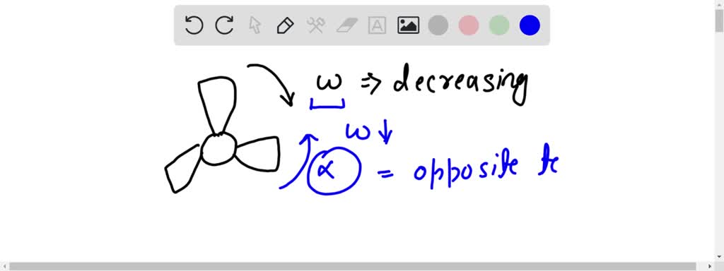 SOLVED: A fan is rotating clockwise when it is turned off and its ...