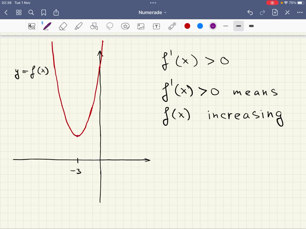 SOLVED: Find the open interval(s) of f(1) , graph given below, where f ' (x) is positive: