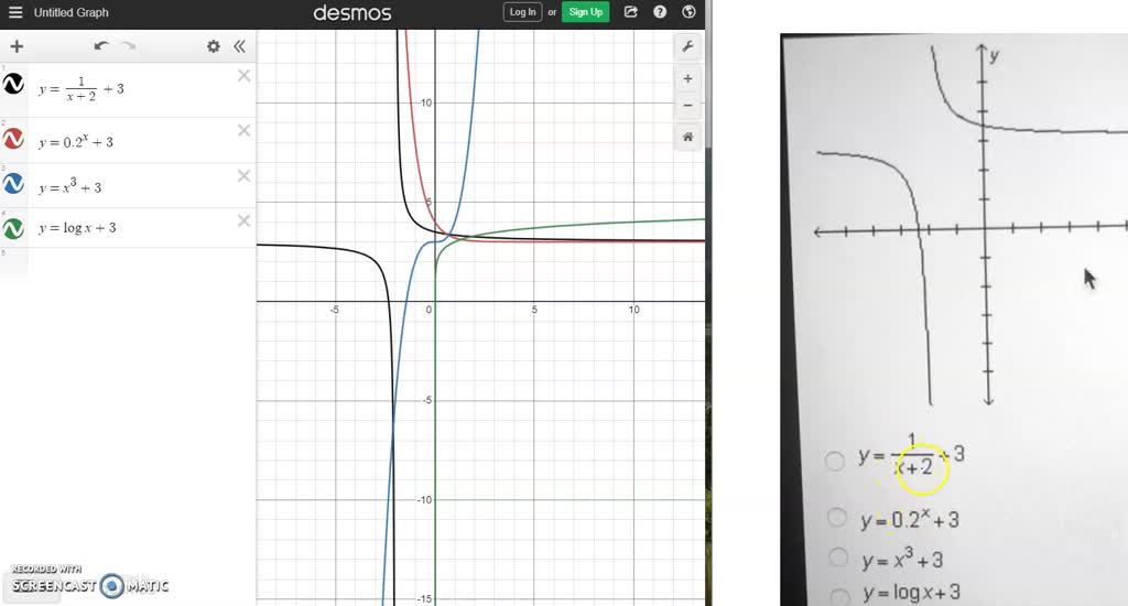 SOLVED: 'Based on the family the graph below belongs to which equation ...