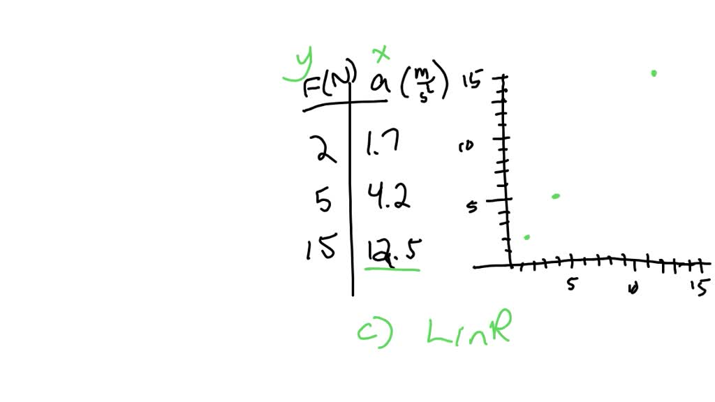 SOLVED: the acceleration of an object when a force is applied on it is ...