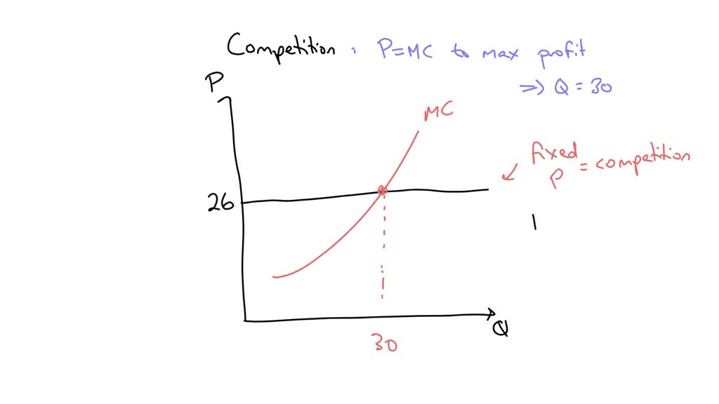 Solved A Companys Average Fixed Cost Afc Average Variable Cost