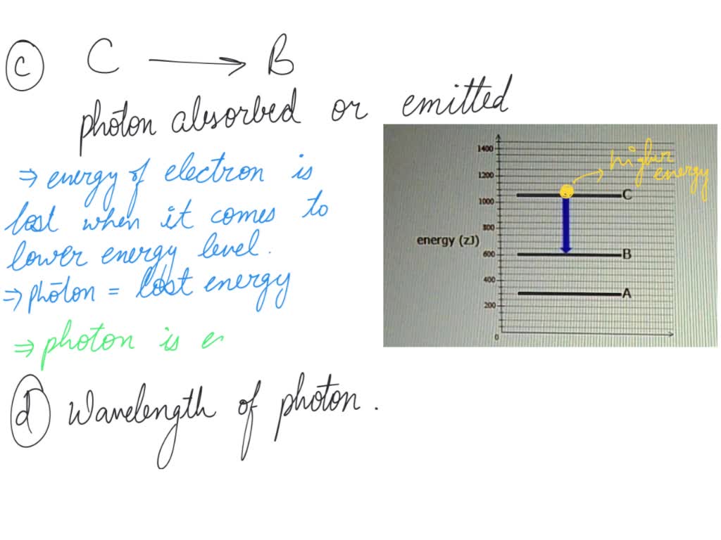 SOLVED: This energy diagram shows the allowed energy levels of an ...